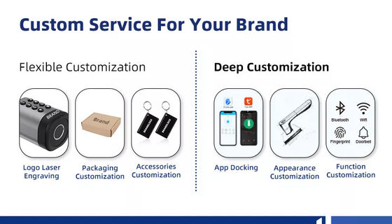 Adjustable WiFi BLE Digital Door Lock Smart Cylinder With Mechanical Key